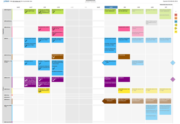 Datengetriebene Prozessoptimierung mit Digital Lean - REIF Bauunternehmung